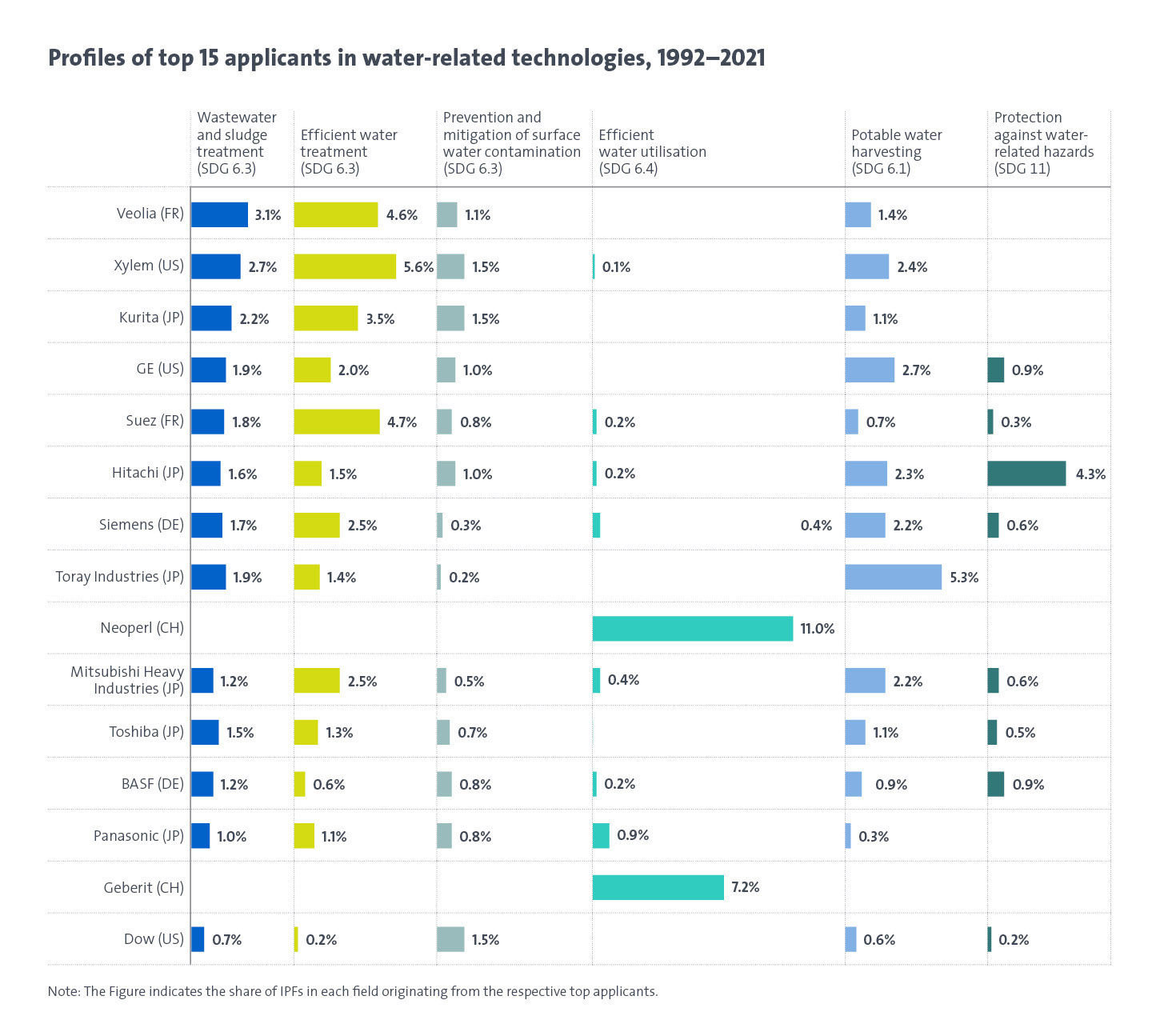 Innovation in water-related technologies | epo.org